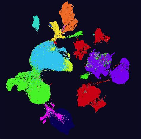 C Diam For Single Cell Data Analysis Pythia Biosciences