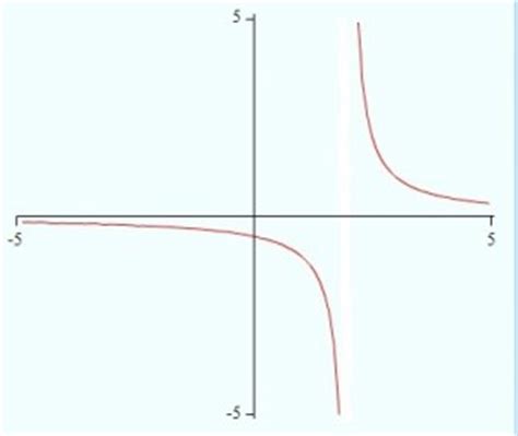 Limits Calculus Definitions Finding Limits Statistics How To