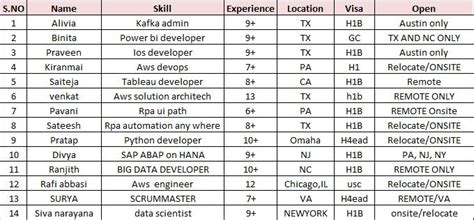 Sudheshna Karnati On Linkedin Awsarchitect Sapabapconsultant Scrummaster Datascientist