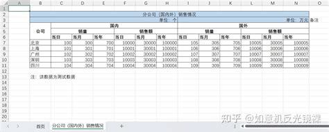导入复杂表头的excel到数据库 知乎