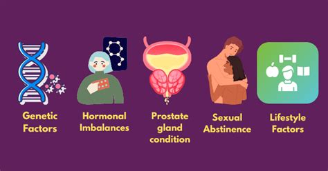 Unveiling Hyperspermia Exploring Causes Effects And Solutions