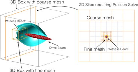 figure 2 from implementation of a mesh refinement algorithm into the