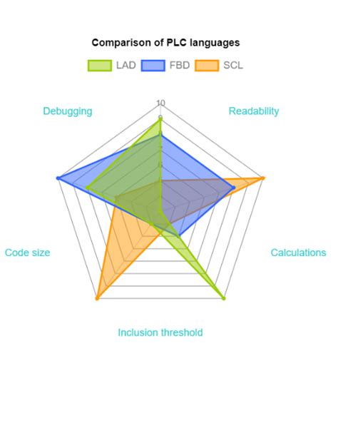 Enhance Wincc Unified With Custom Radar Charts For Better Data Interpretation Svghmi Pro