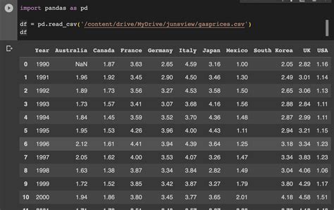 Python 파이썬 pandas csv 엑셀 파일 불러오기 분석하기 수정하기 쓰기