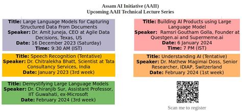 Assam Ai Initiative Aaii On Linkedin Aieducation