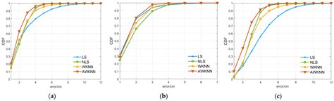 Photonics Free Full Text Adaptive Weighted K Nearest Neighbor