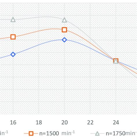 plan of the experiment to determine the optimal parameters 2