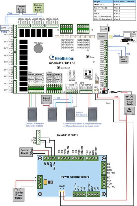 Geovision Surveillance System Software Download At Beverly Marone Blog