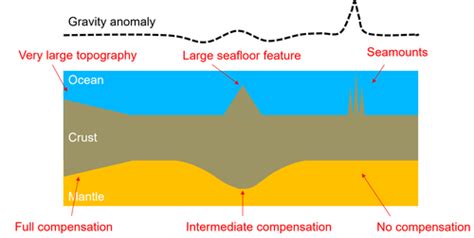 GEOL Module Flashcards Quizlet