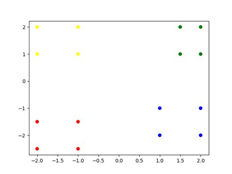 Understanding Multiple Hyperplanes Of Scikit Learns Ovo Svc Model