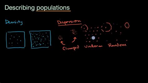 Khan Academy Population Differential Equations At Robert Thaler Blog