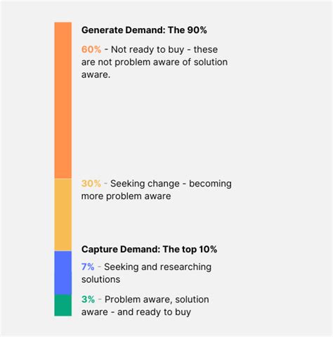 Demand Generation Tips Tricks And Tools For Hot Content Marketing