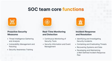 Security Operation Center Soc Key Roles And Responsibilities