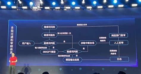 周鸿祎公布360人工智能敏感审核体系 互联网 科技资讯海