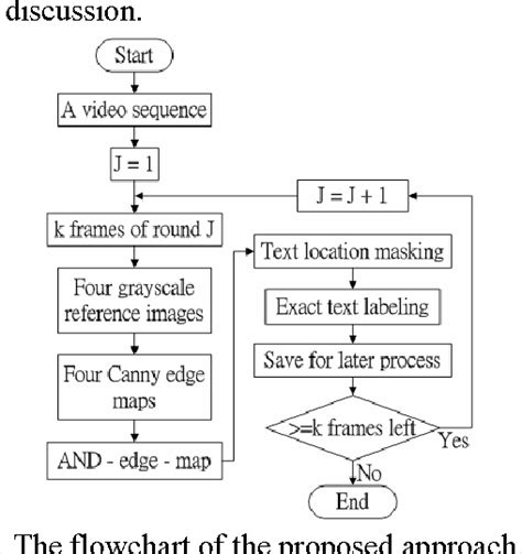 Figure 1 From Precise News Video Text Detectionlocalization Based On Multiple Frames