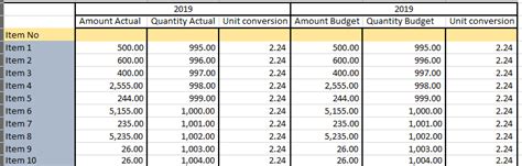 solved matrix visual display columns under a column bas