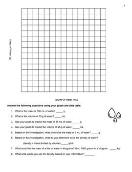 Science Skills Lab Find The Density Of Water By Z Teaches Science