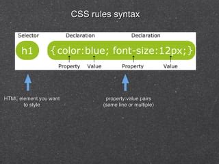 Css Primer Basic Stuff PPT Web Design And HTML Internet