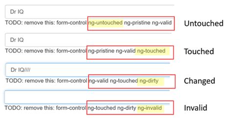 Angular Template Driven Forms