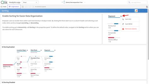 Decomposition Tree Demo Apps For Qlik Sense AnyChart Qlik