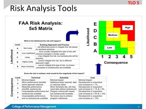Technical Risk Management Ppt Civil Engineering Industry Industries