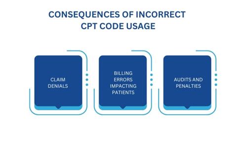 Shingles Vaccine Cpt Code Complete Billing Guide