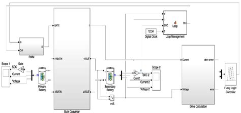 Simulink Model Using Flc See Online Version For Colours Download Scientific Diagram
