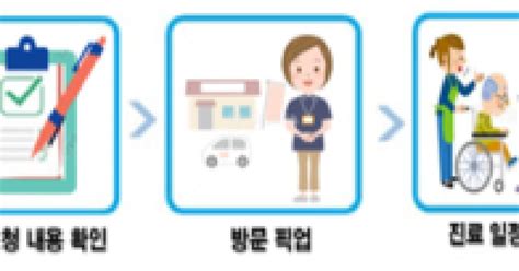 집에서 차량정비 서비스 받을 수 있다···모바일 차량정비 특례지정