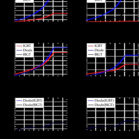 Maximum Junction Temperature And Temperature Ripple At Same Output Current Download Scientific