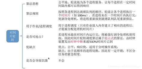 操作系统~进程七状态模型与调度算法 Csdn博客