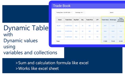 Dynamic Table With Dynamic Values Figma