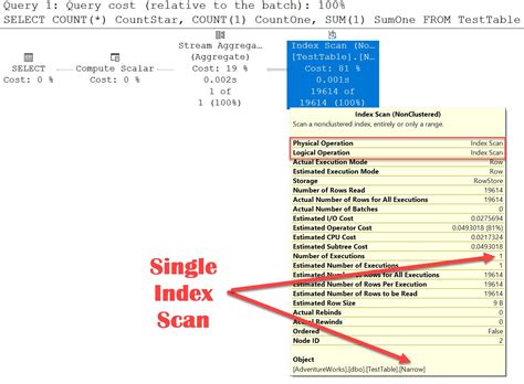 Sql Server Single Scan For 3 Operations Count Count1 Sum1 Sql Authority With Pinal Dave