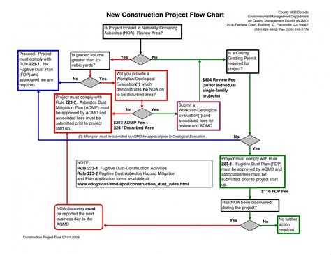 Process Flow Diagrams Civil Engineering How To Read Process