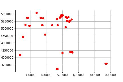 Python Counting Number Of Points In Each Grid Geographic Information Systems Stack Exchange