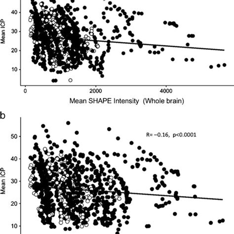 Scatterplot Graphs By Experiment Black And White Dots With Linear