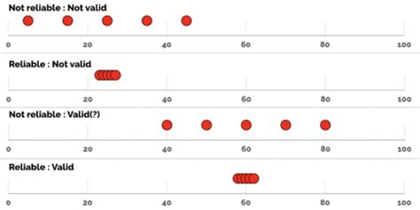 Experimental Design And Analysis Flashcards Quizlet