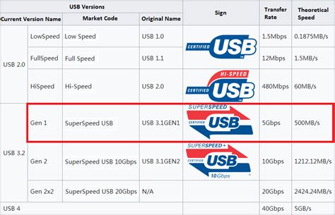 Thunderbolt Vs Usb What S The Difference Minitool Partition Wizard
