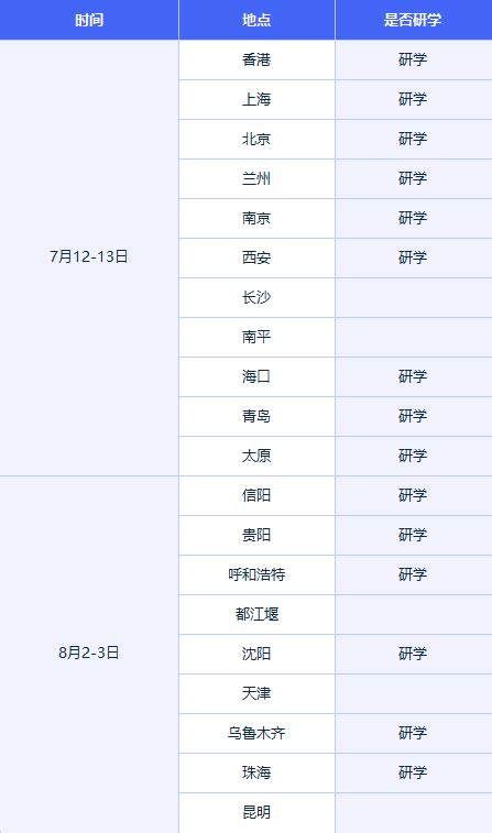 Icode国际青少年编程竞赛中国区决赛 20 城同步开启报名 椰程人工智能教育