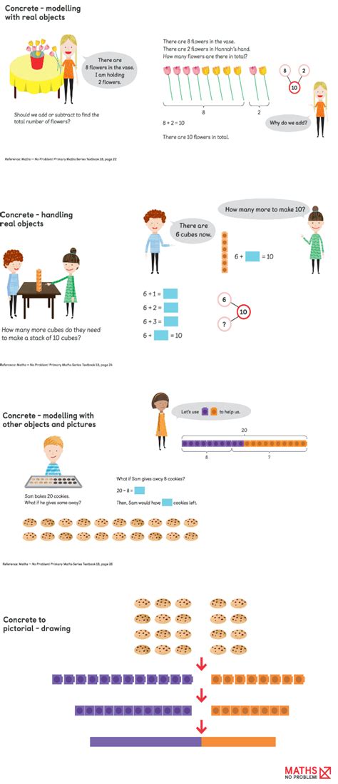 Bar Modelling Learn The Singapore Maths Bar Model Method