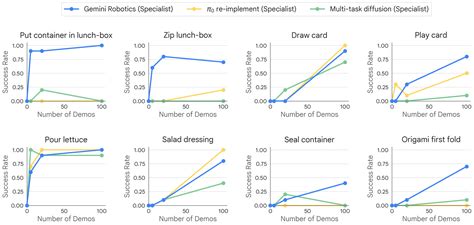 论文笔记（七十三）gemini Robotics Bringing Ai Into The Physical World物理 Vlm评测集 Csdn博客