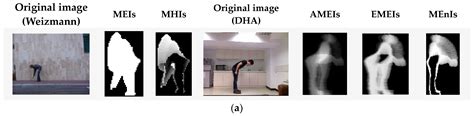 Sensors Free Full Text Human Behavior Recognition Via Hierarchical Patches Descriptor And