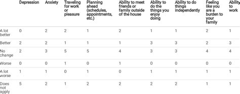 Quality Of Life Improvements Emotional And Social Impacts Download