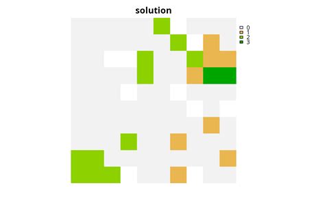 add maximum phylogenetic diversity objective — add max phylo div objective prioritizr