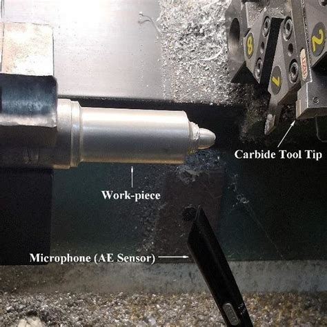 Experimentation And Data Acquisition Setup Download Scientific Diagram