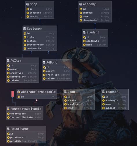 IntelliJ에서 JPA ER Diagram 확인 방법 코드너리
