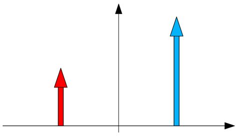 Rf Systems Hokua Rf Tools Converters And Calculators For Rf Design Iq Signal Sample Files