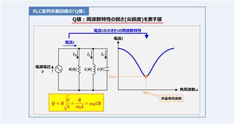 Rlc並列共振回路の『q値』とは？導出方法などを解説！ Electrical Information
