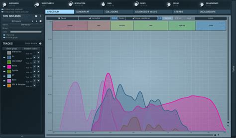 Analyzer Plugins For Mixing And Mastering Film Music Theory