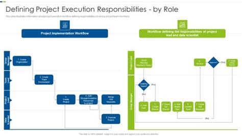 Execution Methodology Powerpoint Templates Slides And Graphics