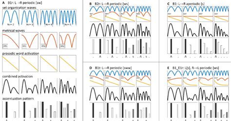 Examples Of Quantity Insensitive Systems Generated By The Model A